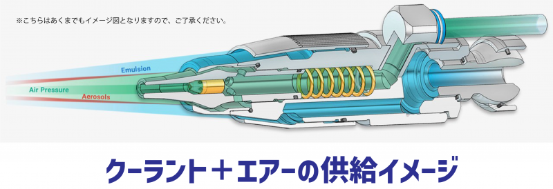 smartec ハイブリッドクーラントシステム『Aeroforce™』新商品情報｜お知らせ一覧｜｜ツールドインターナショナル株式会社